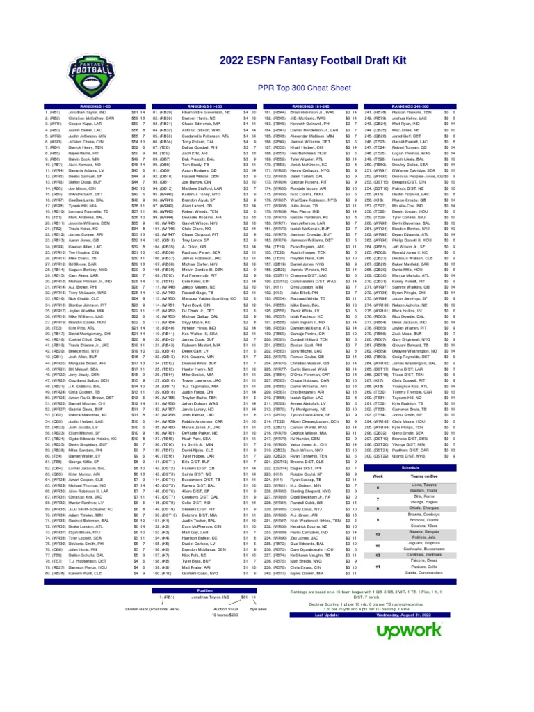 2022 ESPN Fantasy Football Rankings | PDF | Sportspeople | American ...