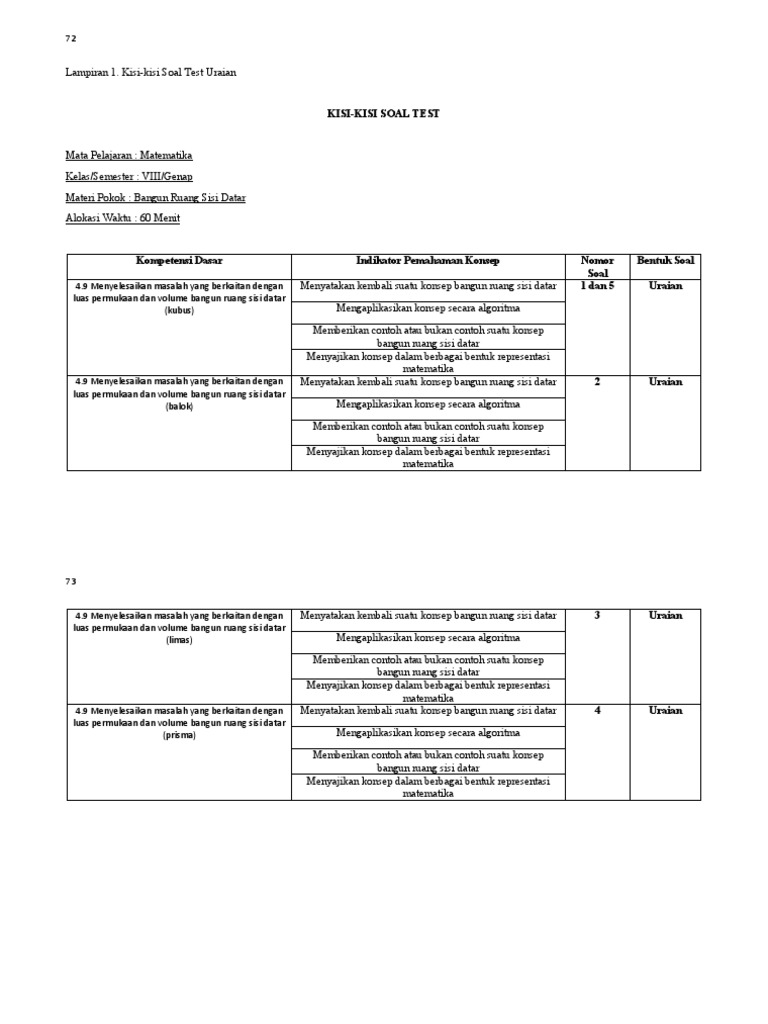 Kisi Kiss Soal Test | PDF | Metode & Bahan Ajar
