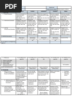 FIL2 Q4 Topic1 DLP Nagagamit Ang Mga Salitang Kilos | PDF