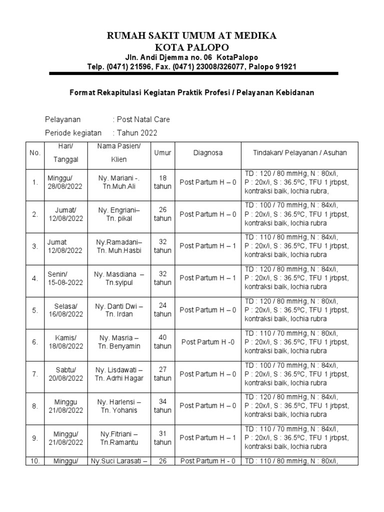 PNC Medika 2022 - 02 | PDF