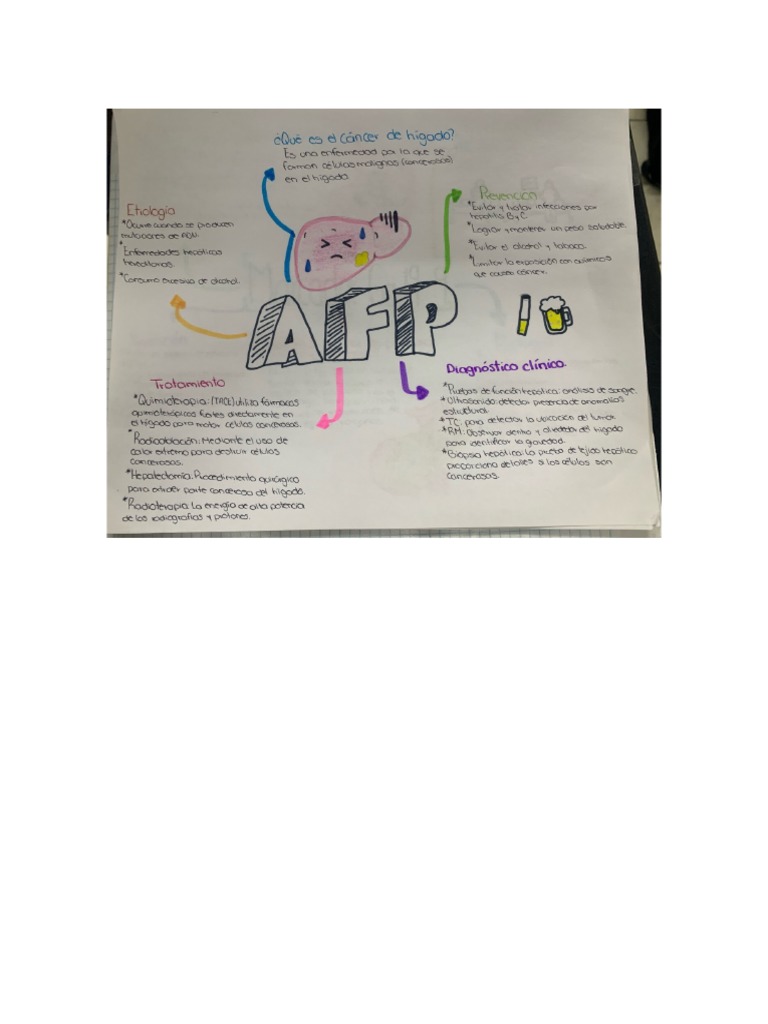 Mapas Mentales (AFP, CA 19-9, CEA) | PDF