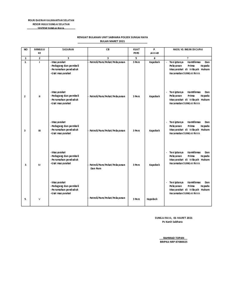 Ren Giat Bulanan Maret 2021 | PDF