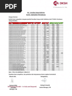 Toothpaste Abrasiveness RDA Chart | PDF | Mouth | Dentistry