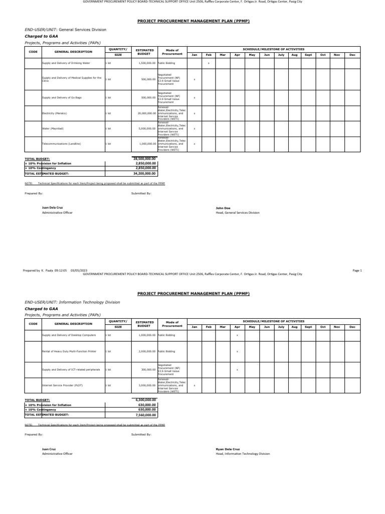 2015 PPMP Format | PDF | Procurement | Business