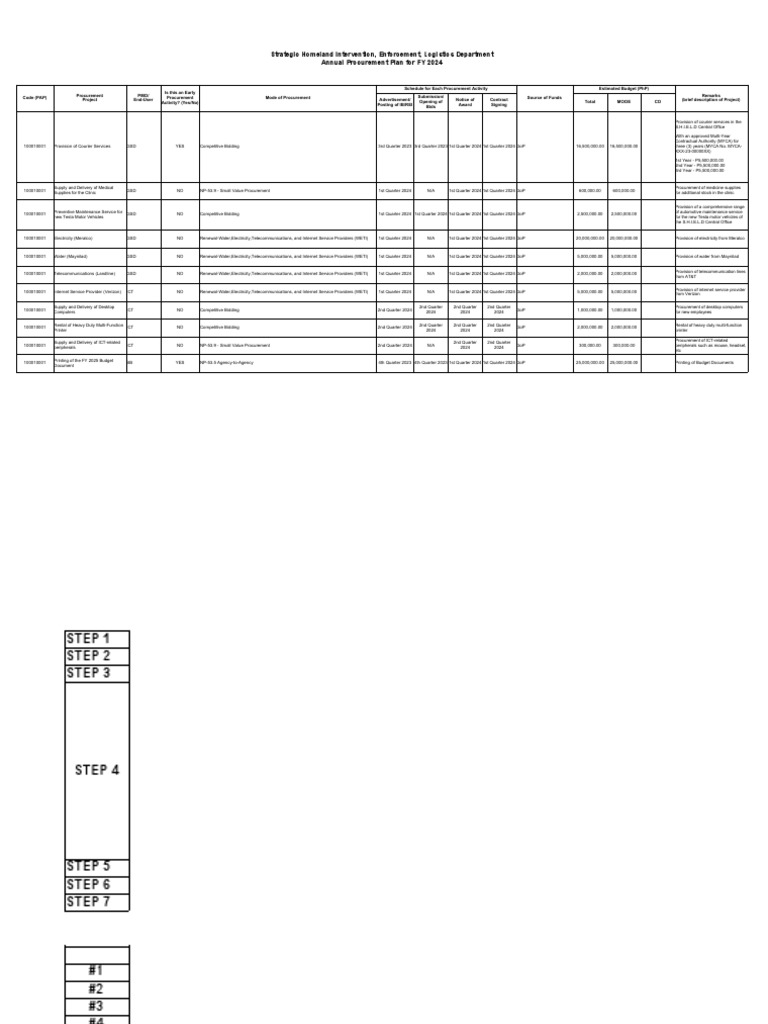 Strategic Homeland Intervention, Enforcement, Logistics Department Annual Procurement Plan For ...
