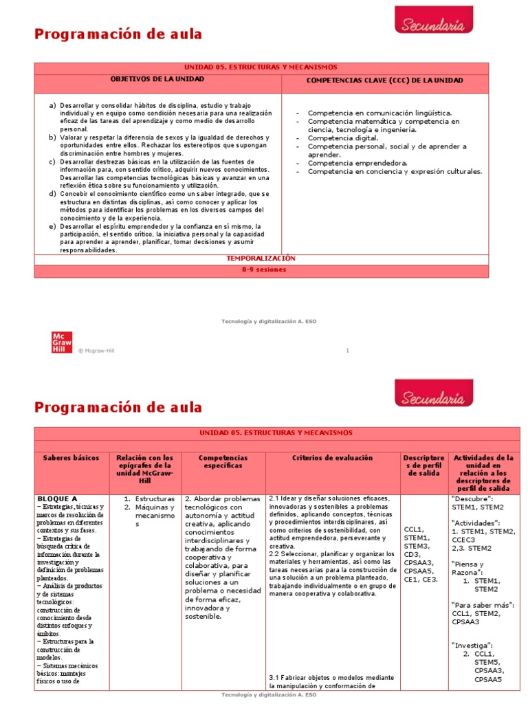 Programación de Aula | PDF | Aprendizaje | Conocimiento