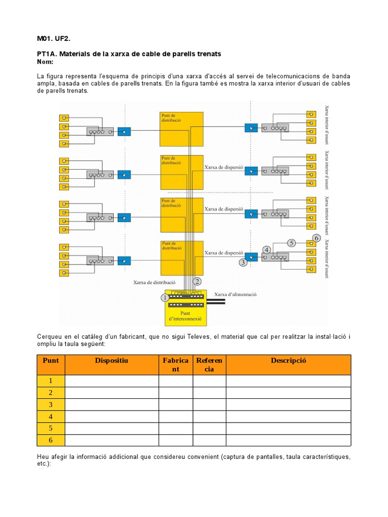 Materials de La Xarxa de Cables de Parells Trenats | PDF