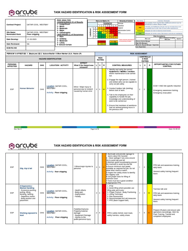 Risk Assesment - Floor Chasing and Screeding | PDF | Risk | Personal ...