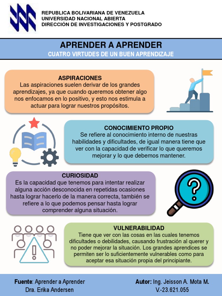 Infografia Aprender A Aprender | PDF