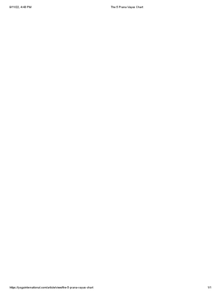 The 5 Prana Vayus Chart | PDF