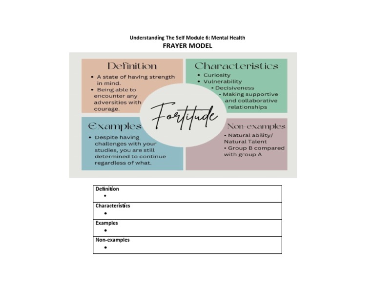 Mental Health: Frayer Model Insights | PDF | Self-Improvement