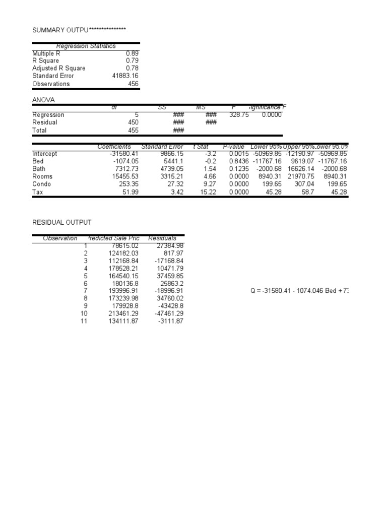 Real Estate Regression Analysis | PDF | Errors And Residuals | Inference