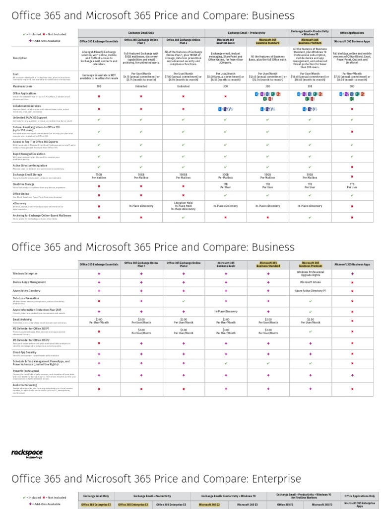 Office 365 And Microsoft 365 Pricing Guide Pdf Microsoft Office