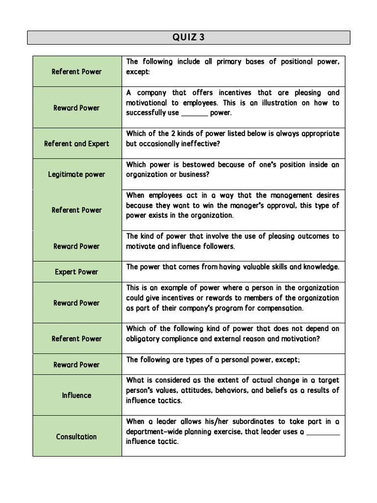Understanding the Different Types of Power and Influence Tactics | PDF ...