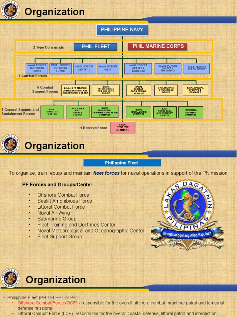 Philippine Navy Organizational Structure | PDF | Marines | United ...