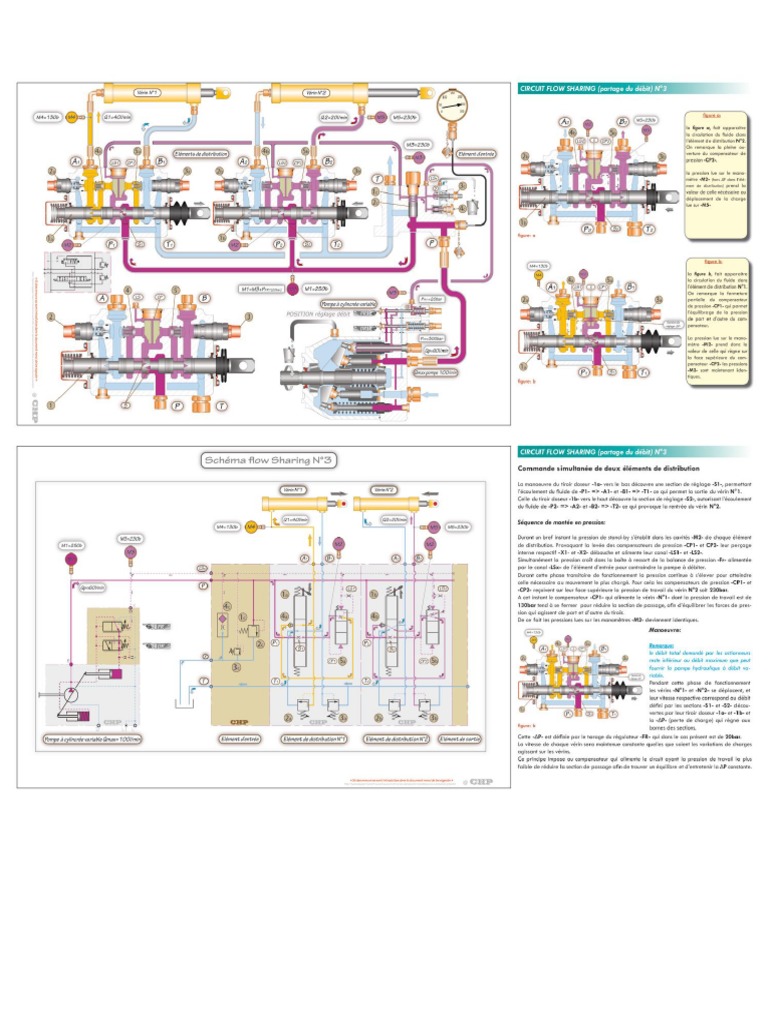 Flow Sharing Schéma 2 | PDF