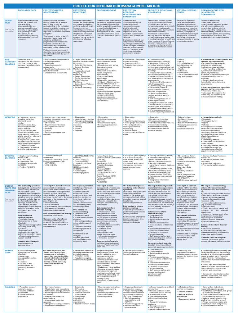 Quick-Reference-Flyer Principles Matrix Process 2018-1 | PDF | Risk ...
