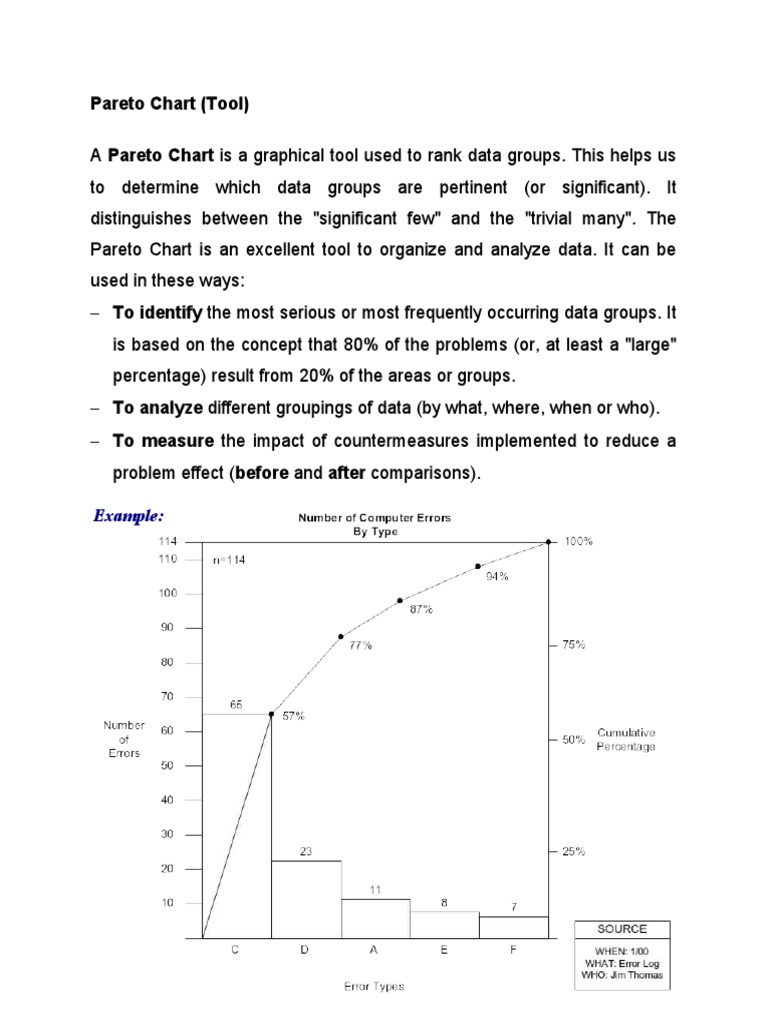Pareto Chart Exercise | PDF | Pareto Efficiency | Data
