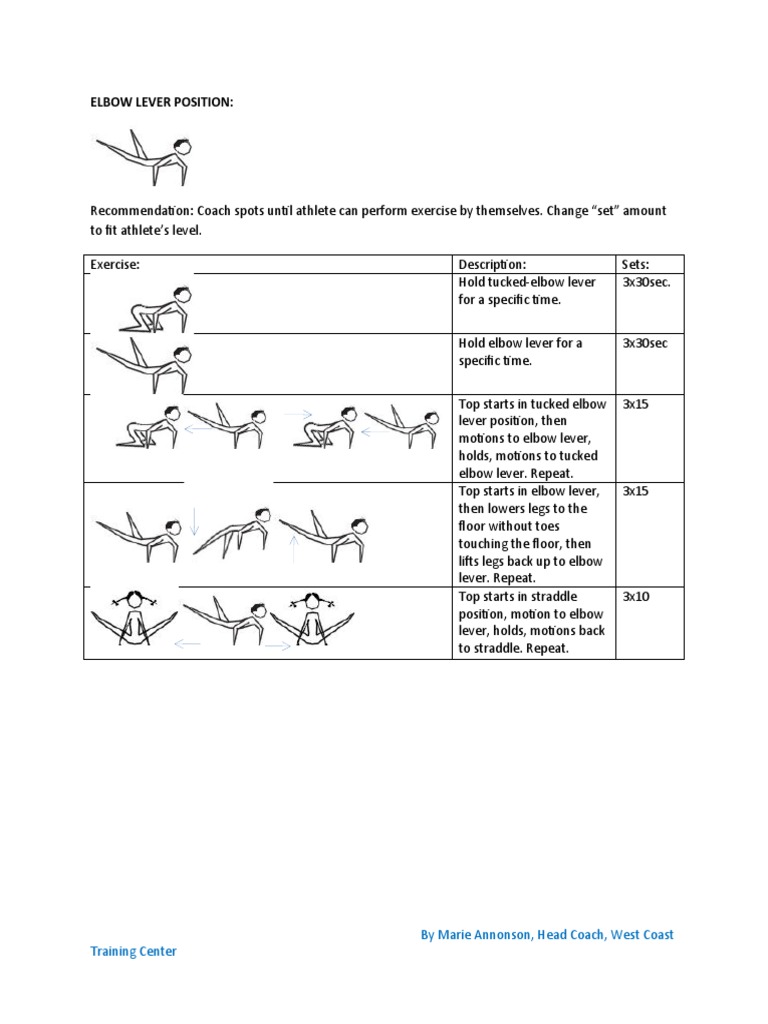 Elbow Lever Position Excercises | PDF
