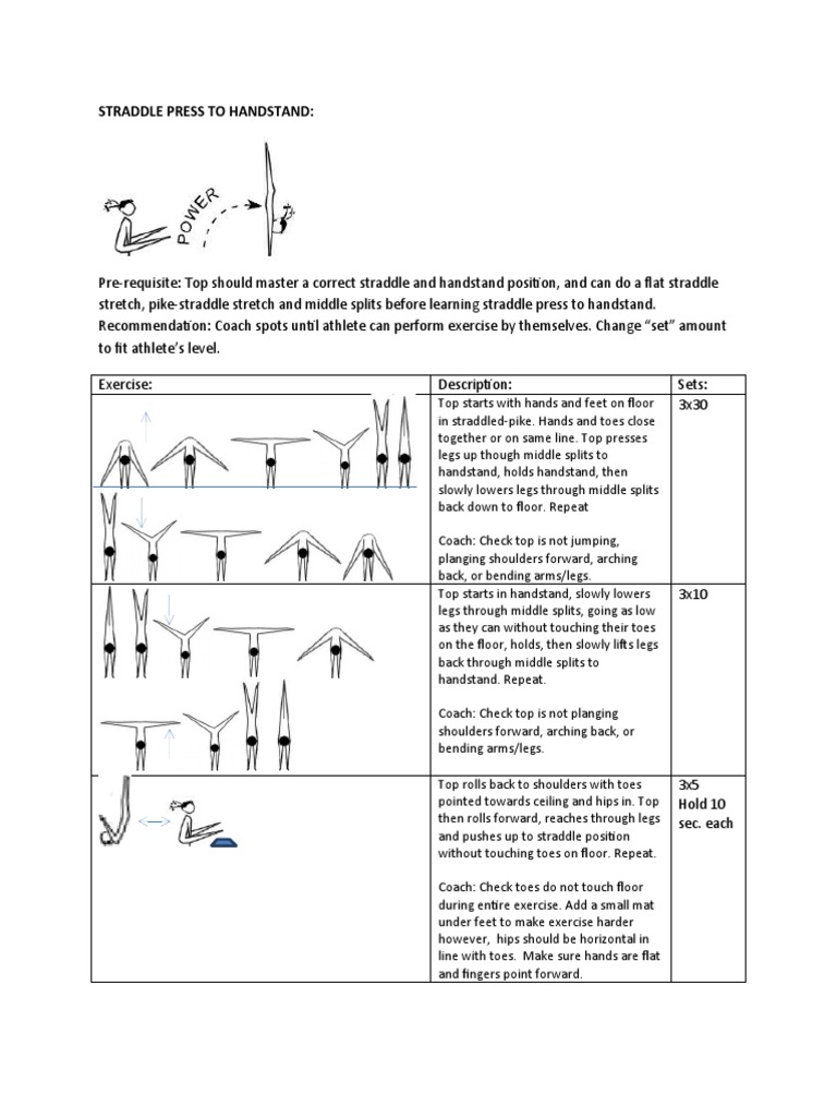 Mastering the Straddle Press to Handstand: A Comprehensive Guide to Progressions, Technique, and ...