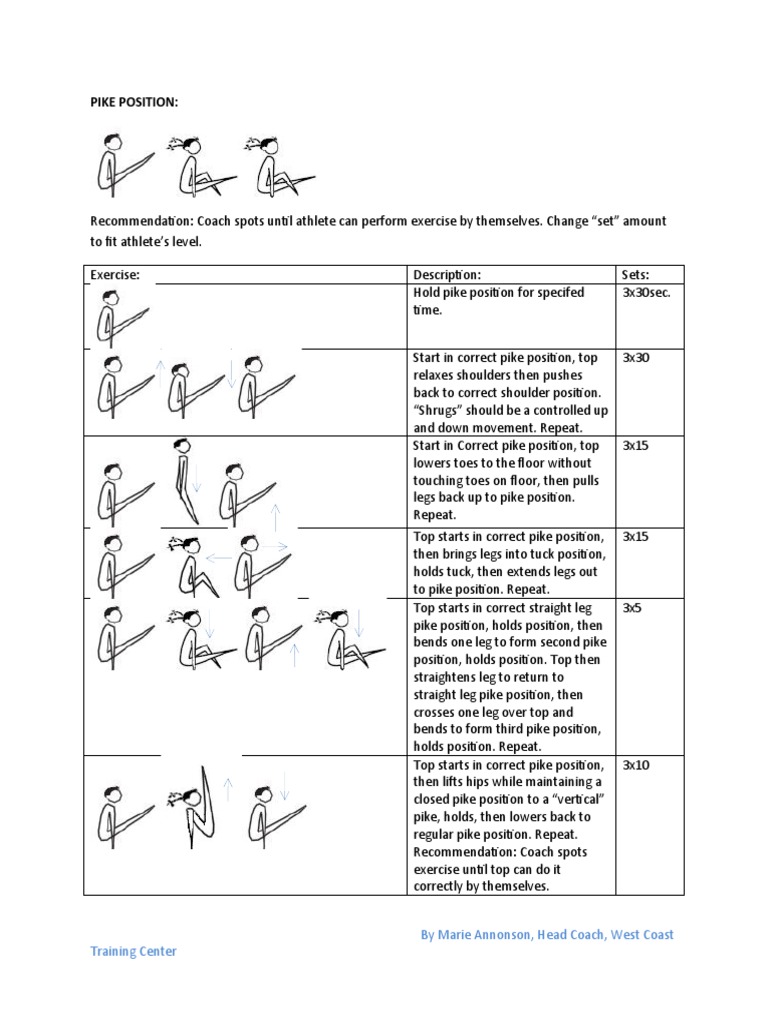 Pike Position Training Guide | PDF | Physical Exercise