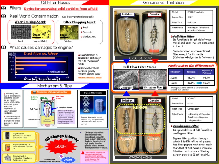 1-3. Filter - Engine Oil Filter | Download Free PDF | Filtration ... 1-3. Filter - Engine Oil Filter | Download Free PDF | Filtration ...