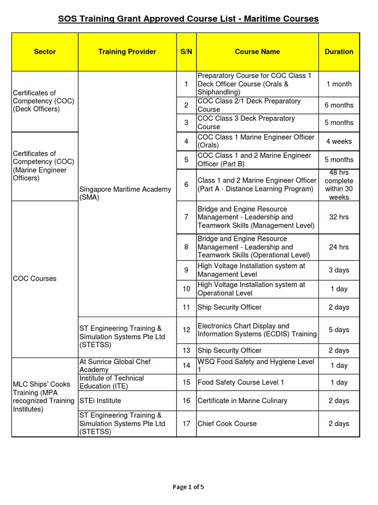 Maritime Courses - SOS Website | PDF | Maritime Pilot | Ships