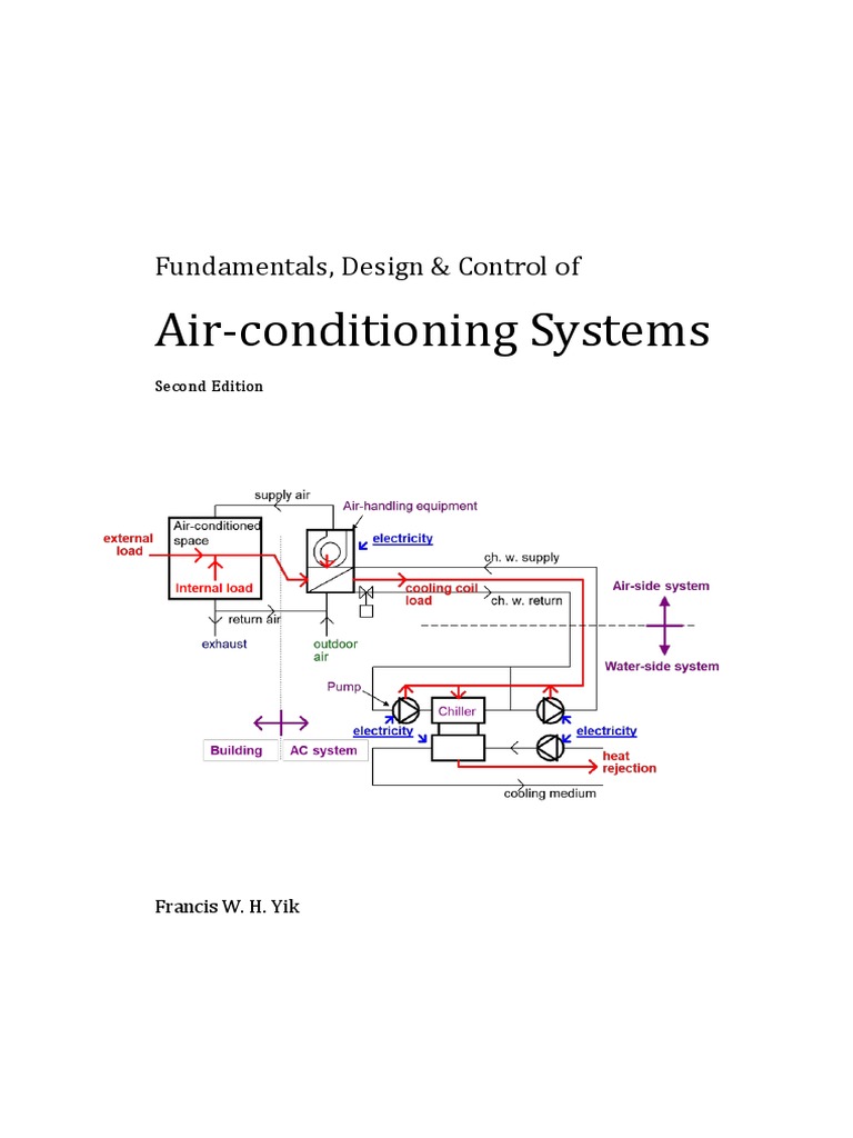 MVAC Design | Download Free PDF | Air Conditioning | Heat Transfer