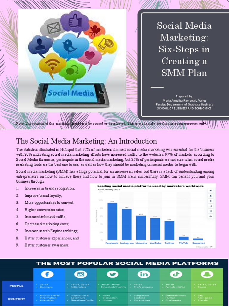 Module 3b. Social Media Marketing-Six-Steps in Creating A SMM Plan ... Module 3b. Social Media Marketing-Six-Steps in Creating A SMM Plan ...