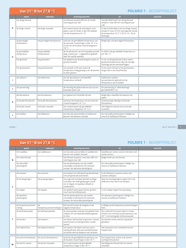 Begrippenlijst - Van 51 - N Tot 27 - 8 - C | PDF