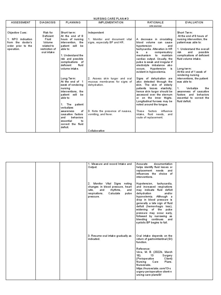 Risk For Deficient Fluid Volume | PDF | Dehydration | Clinical Medicine