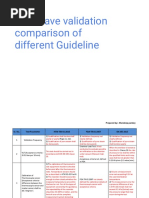 Ethylene Oxide Sterilization Validation Protocol | PDF | Sterilization ...