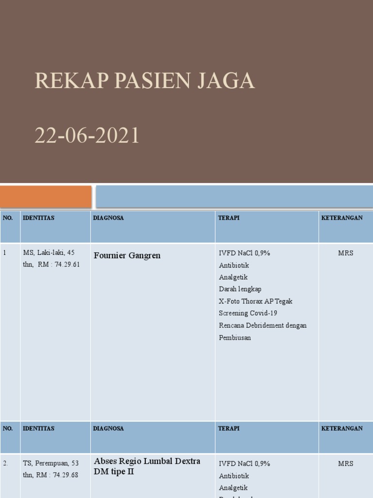 Rekap Pasien | PDF