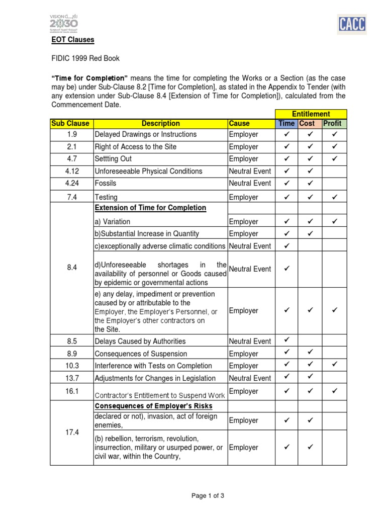 EOT Entitlements Under FIDIC 1999 Red Book | PDF | Employment