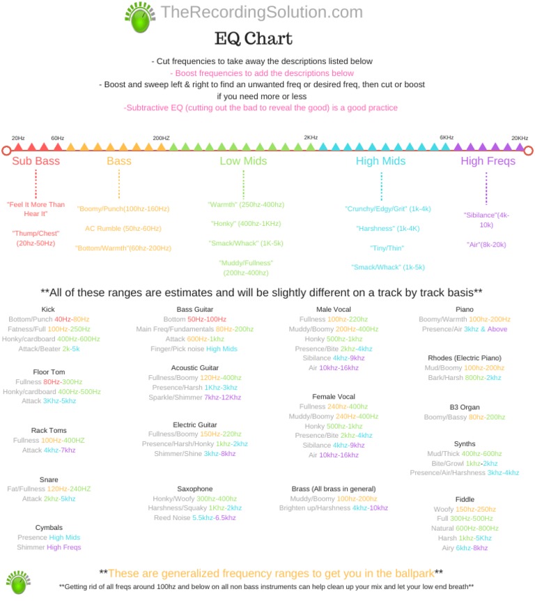 Recording Solution EQ Chart White | PDF | Equalization (Audio) | Music ...