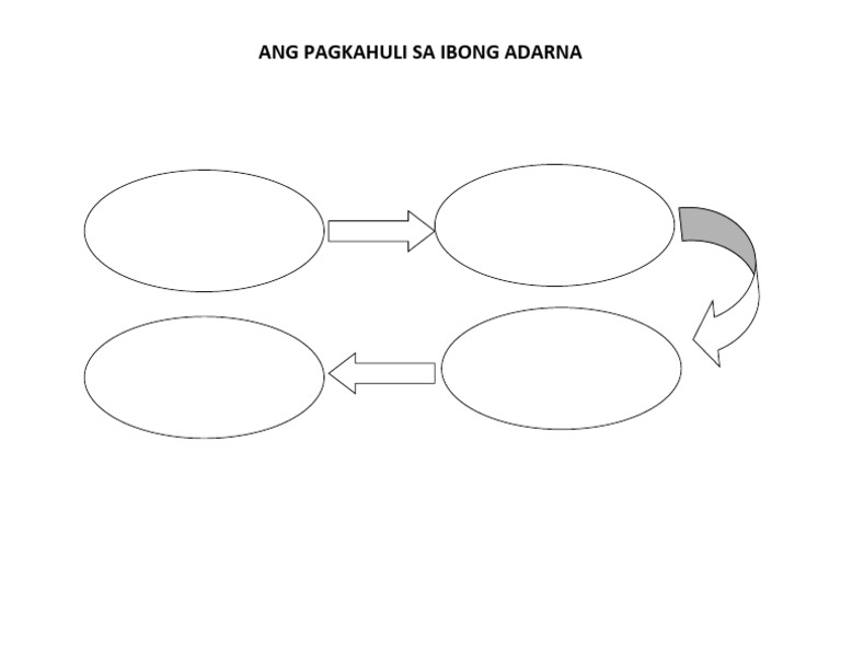 Ang Pagkahuli Sa Ibong Adarna | PDF Ang Pagkahuli Sa Ibong Adarna | PDF