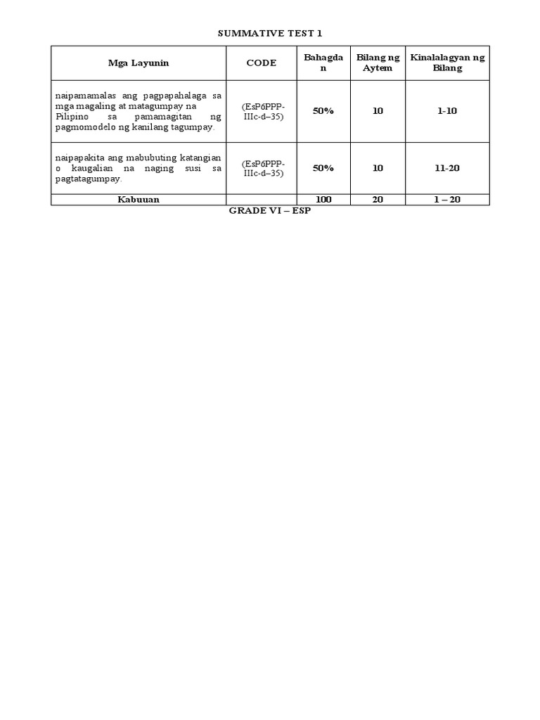 q3 ST 1 Gr.6 Esp With Tos | PDF