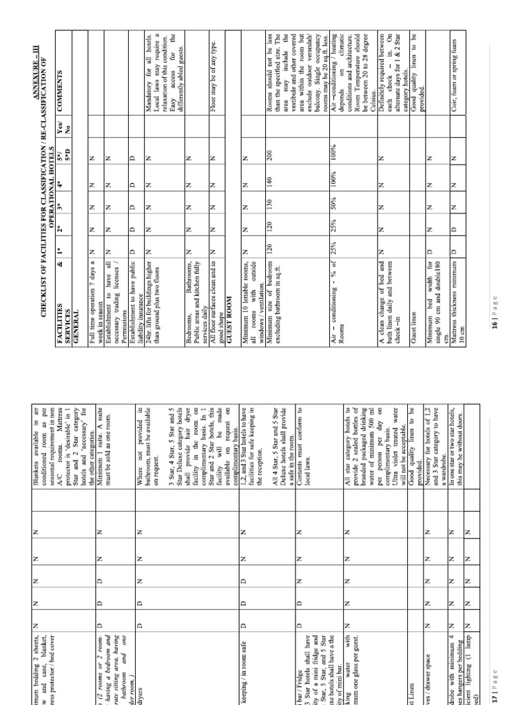 M Tourism Checklist | PDF