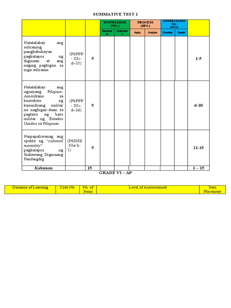 q3 ST 1 Gr.6 AP With Tos | PDF