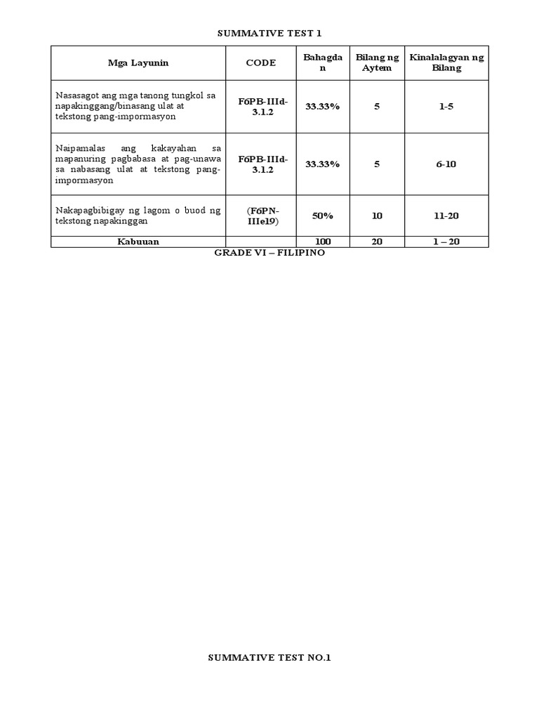q3 ST 1 Gr.6 Filipino With Tos | PDF