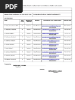 LAC Session Attendance Sheet Template | PDF