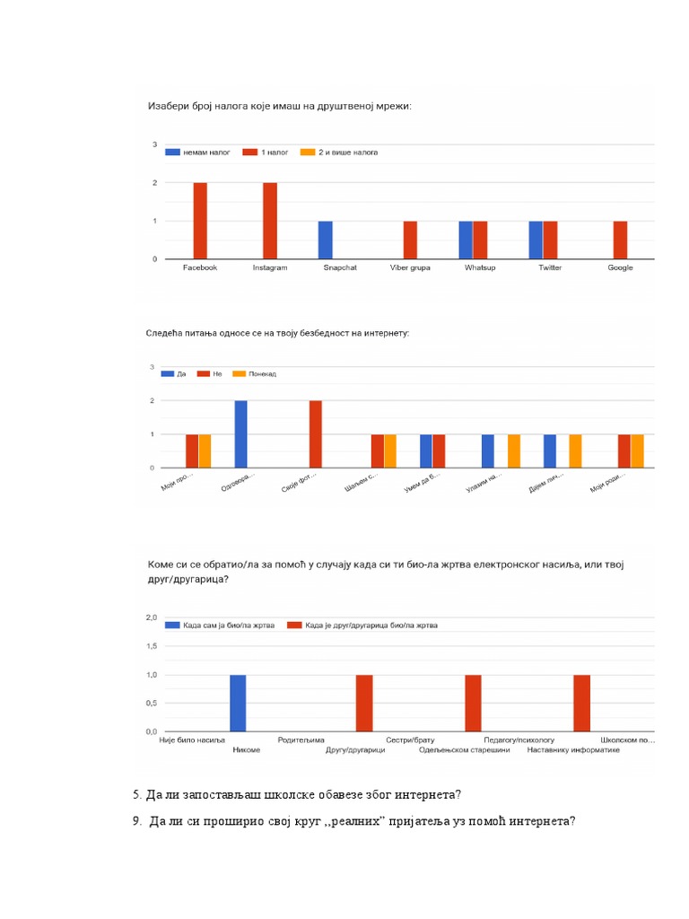 10 Pravila Za Bezbednost Na Internetu | PDF