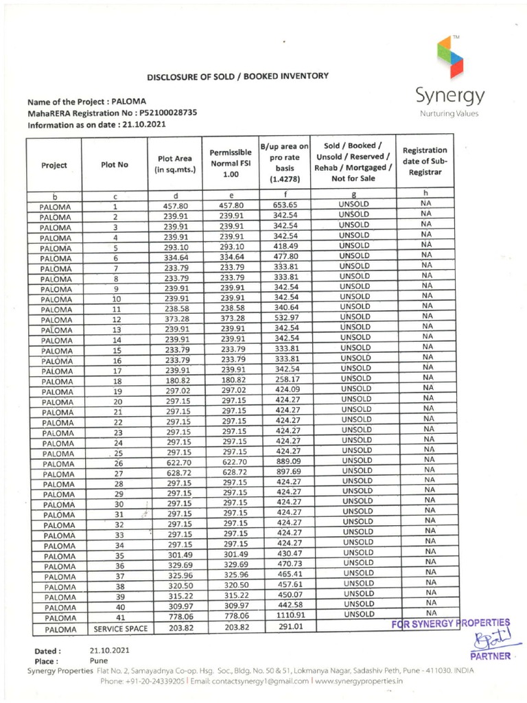 2 Disclosure of Sold - Booked Inventory | PDF