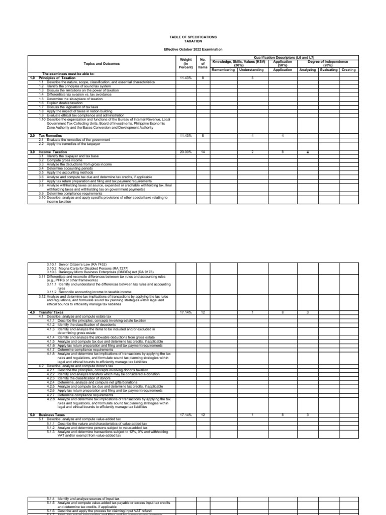 ToS Taxation | PDF | Taxes | Value Added Tax