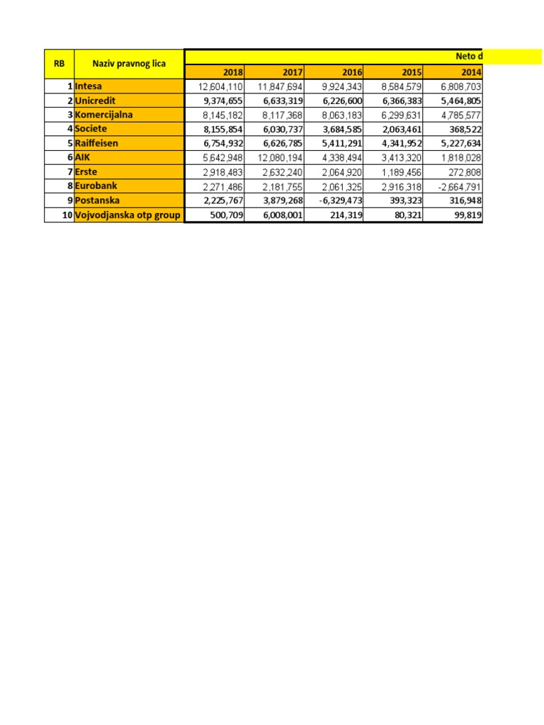 Panel Data | PDF