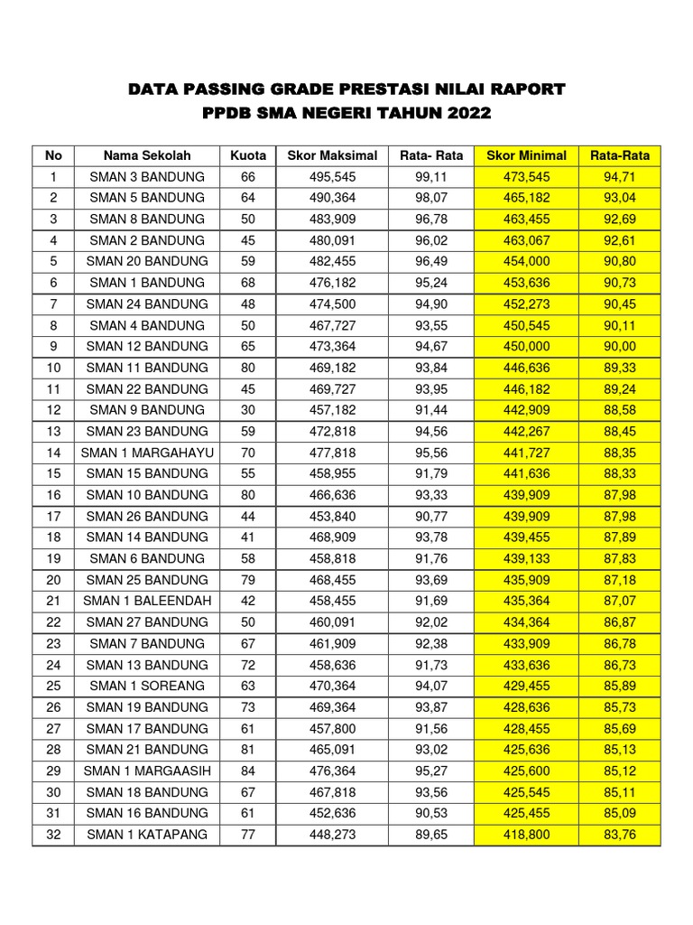 Passing Grade Nilai Raport PPDB 2022 | PDF
