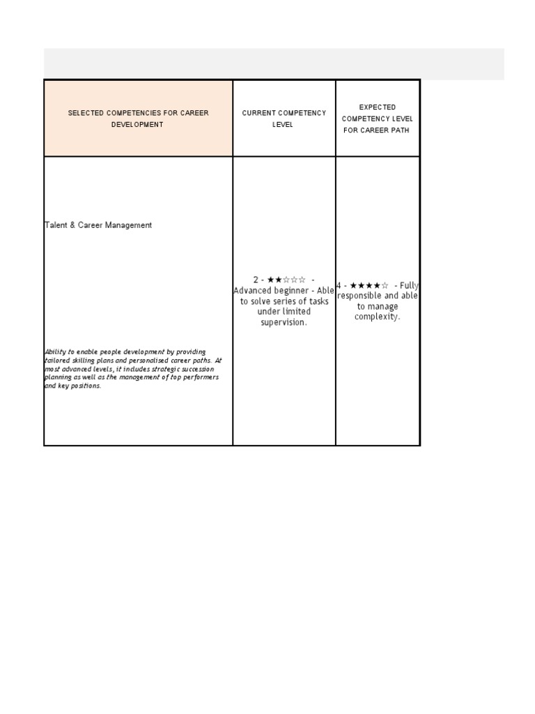 Individual Development Plan Template | PDF | Performance Indicator ...