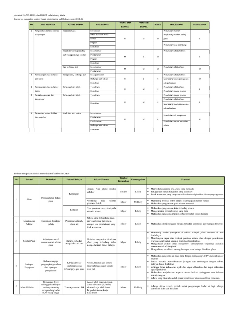 Analisis HAZID, HIRA, HAZOP di Industri Kimia | PDF