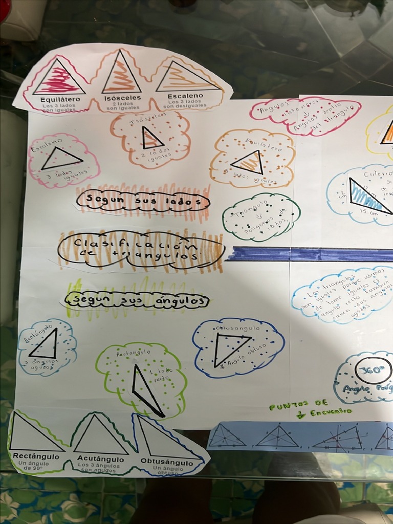 Tarea 3 Mapa Del Triangulo | PDF