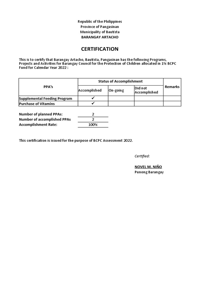 Certificate Fund Utilization Ang PPAs Status | PDF